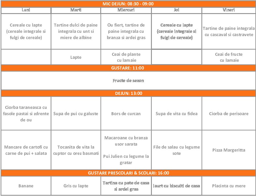 Meniu 14-18 sept | Grădiniţă în Sector 2